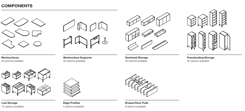 2023 Steelcase Elective Elements Review (Advantages & Disadvantages ...